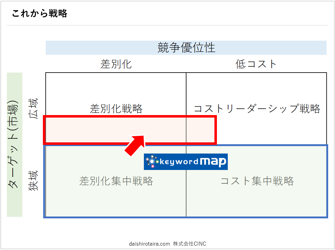 Keywordmapを通して学んだ『SaaSビジネスでおさえるべき点』 | SEO研究チャンネル